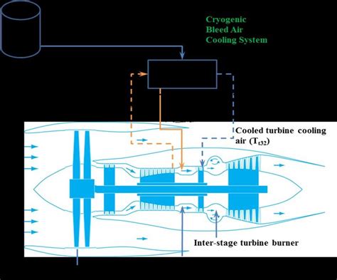 The Schematic Of The Hybrid Engine Concept Using Lng And Kerosene
