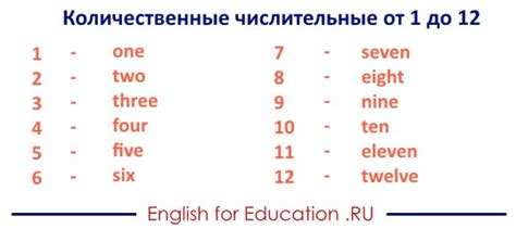 Числительное в английском языке правила и сводные таблицы образования