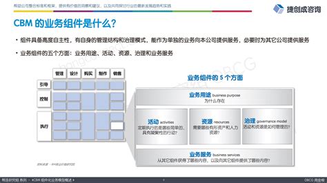 企业架构入门了解组件化业务模型CBM 帮连研究组