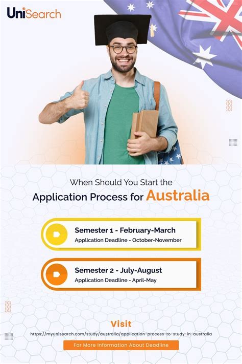 When Should You Start The Application Process For Australia In 2023