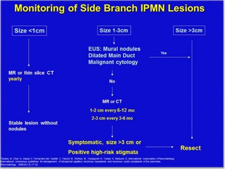 Cystic Neoplasms And Ipmn