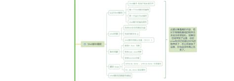一张思维导图囊括Linux所有知识点快拿走 轻识