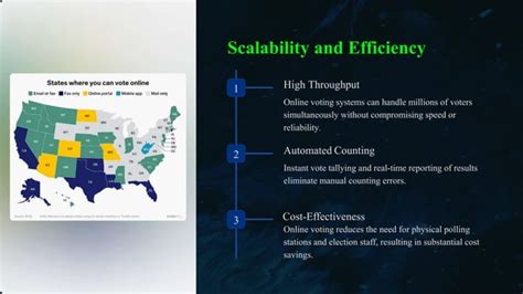 Introduction To Online Voting Systemspptx Free Download