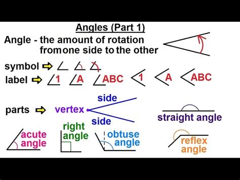 Acute Angle In Geometry