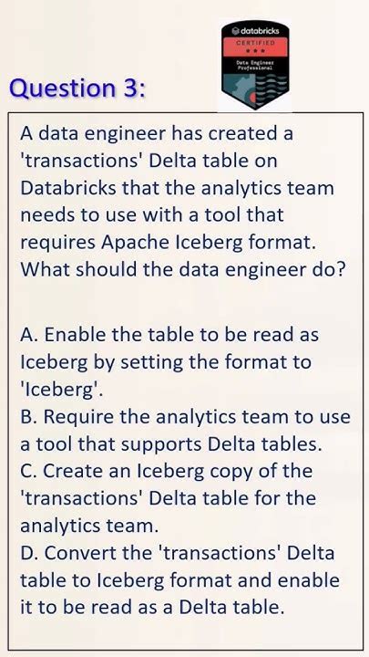 Databricks Professional Certification Question Databricks Question