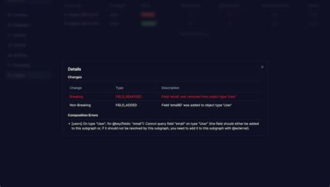 Use Graphql Federation To Connect Observe And Collaborate On Your
