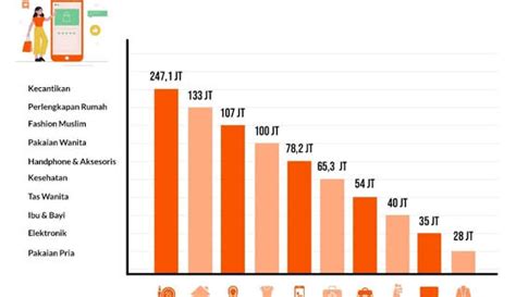 Simak Data Penjualan Shopee 5 Tahun Terakhir Terbaik