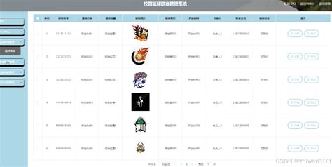 基于nodejsvue校园篮球联赛管理系统 开题源码程序论文 计算机毕业设计 Csdn博客