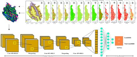 Model Structure Used Download Scientific Diagram