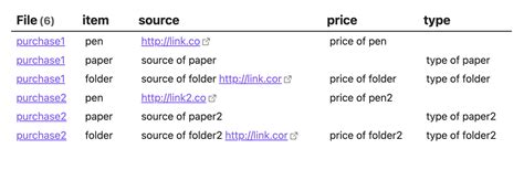 Flattened Dataview Of Sublist Items Without Explicitly Specifying The