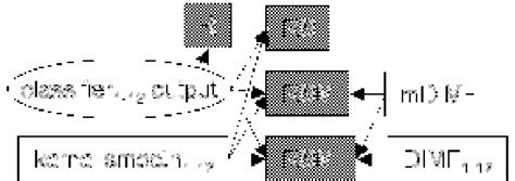 meta classifier inputs white and corresponding metaclassifiers