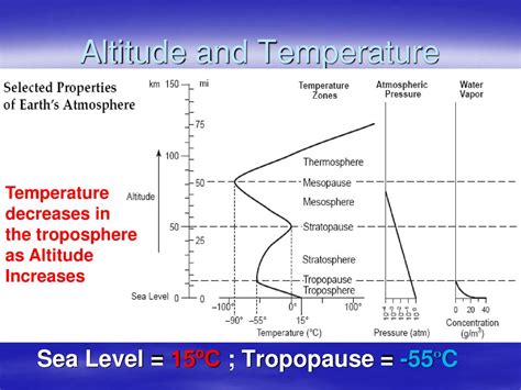 Climate And Weather Is There A Difference Ppt Download