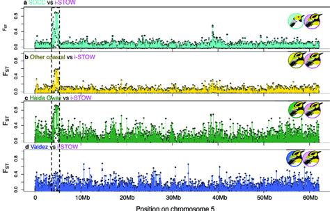Semi Parallel Differentiation Of Socc And Various Coastal Stow From Download Scientific Diagram