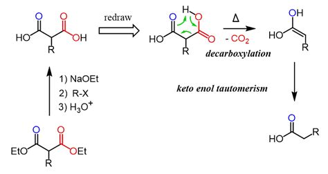 Decarboxylation Chemistry Steps