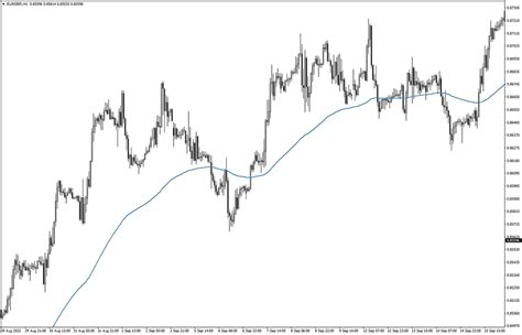Types Of Forex Mt4 Indicators Comprehensive Overview