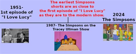 The Simpsons And I Love Lucy Rbarbarawalters4scale