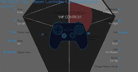No Man S Sky Steam Controller Optimized Layout R Nomansskythegame