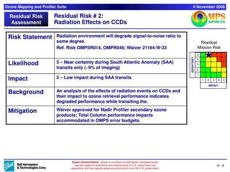 PPT Residual Risk Assessment At Delivery Delta From PSR PowerPoint Presentation ID