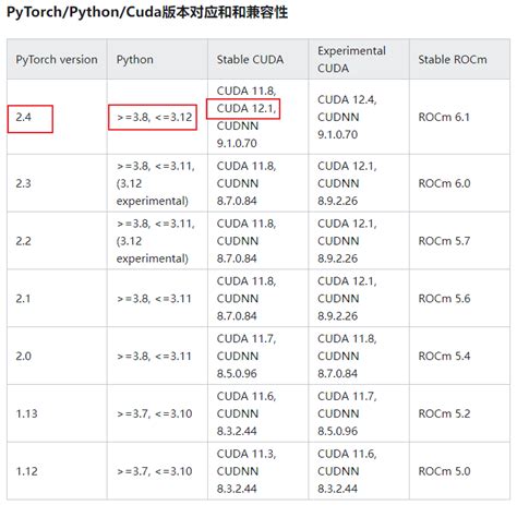 Python Rtx Ti Pytorch