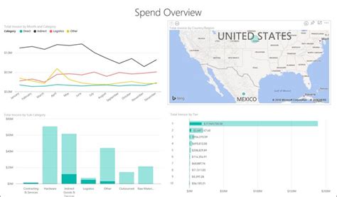 Procurement Analysis Sample For Power Bi Take A Tour Microsoft Power