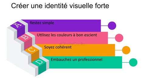 Développer une marque forte pour votre startup FasterCapital