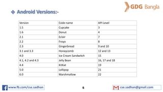 Android Hands On Training PPT