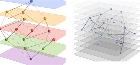 Layeredgraphplot3d—wolfram Documentation