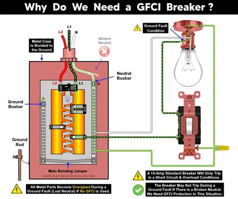 Why Do We Need A Gfci And How Does It Protect During Faults