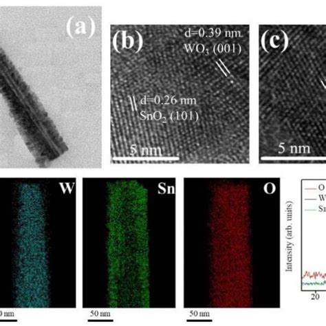 A Low Magnification Tem Image Of A Ws 2 Nanorod B C Hrtem Images