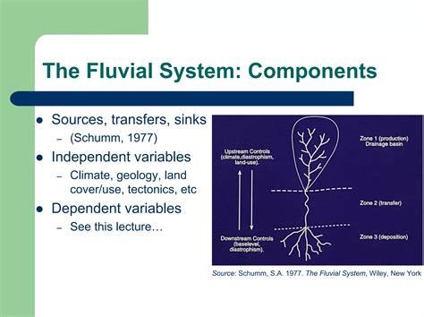 Geog2016 Basin Morphometry Lecture 2pdf