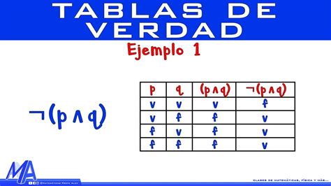 Simbologia Tablas De Verdad