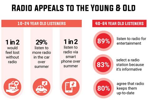 Radio Advertising Rebel FM