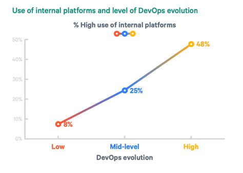 Devops 已死，平台工程才是未来 知乎