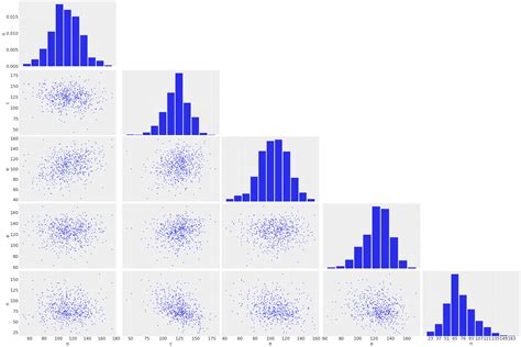 Multiple Regression Bambi Documentation