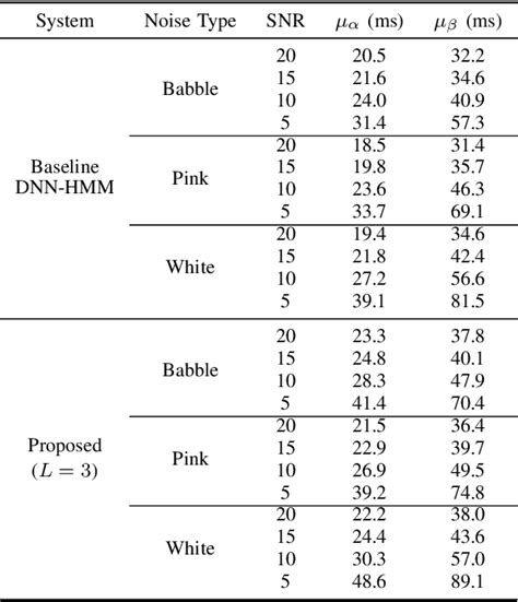 Figure 1 From Timestamped Embedding Matching Acoustic To Word CTC ASR