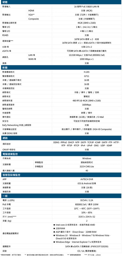 Avtech 陞泰 Avh2117ax U1 16路 Poe H265 網路型錄影主機 【昌運科技】推薦高雄監視器、台南監視器、屏東