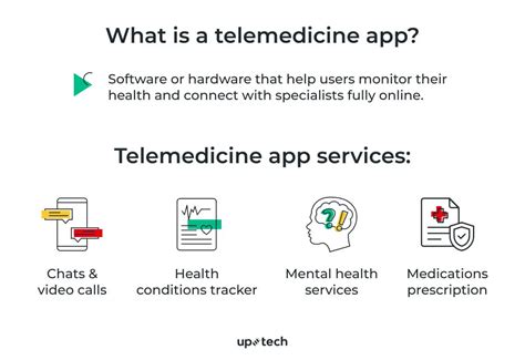 Telemedicine App Development Guide From Idea To Product Launch Uptech