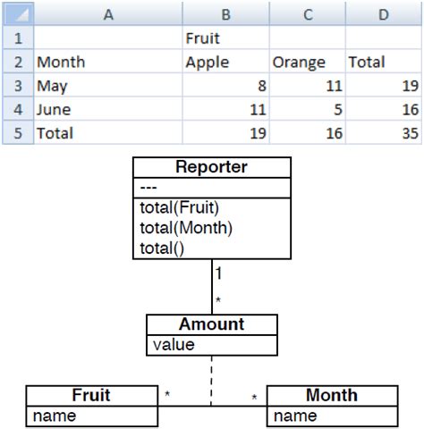 I Nth Automatically Extracting Class Diagrams From Spreadsheets
