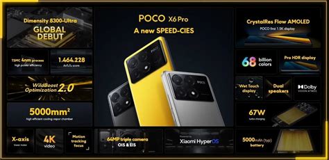 Poco X6 Pro Rilis Spesifikasi Unggulan Dengan Dimensity 8300 Ultra