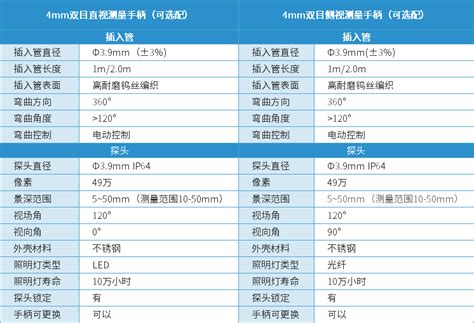 Sv Pro三维扫描测量内窥镜三维测量内窥镜三维测量内窥镜设备三维测量内窥镜品牌视觉检测北京德朗检视科技有限公司