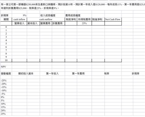 財金系 戴老師 財務應用軟體 期中考形式 暨南大學板 Dcard
