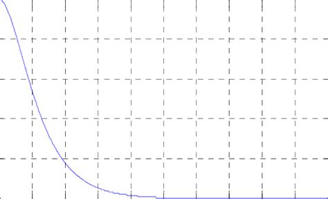 Reliability Graph V Conclusions Through This Paper We Provide A Tool Download Scientific