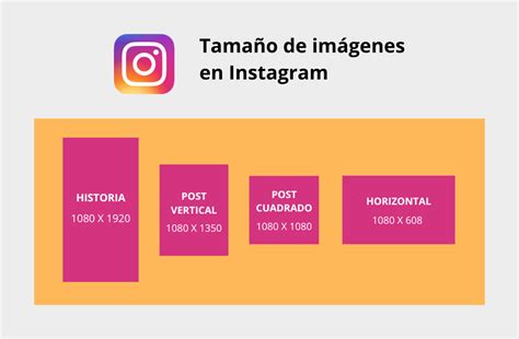 Tamaños Y Medidas De Imágenes Para Redes Sociales 2025 Soluciones Inába
