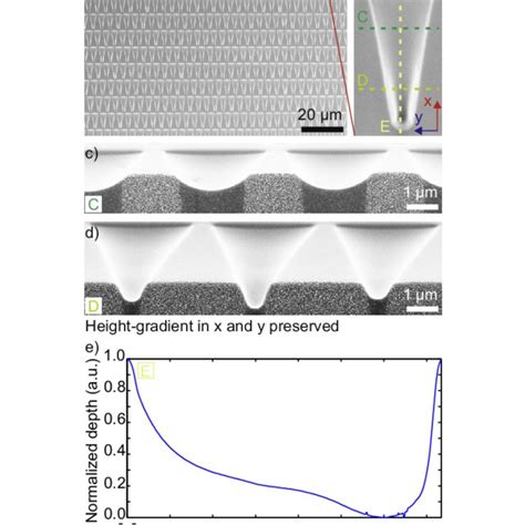 3d Lithography Electron Beam Lithography 2 Photon Absorption Robert Kirchner 1 Updates
