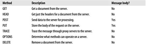 Api Calls Everything You Need To Know About It