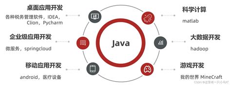 黑马程序员java零基础视频教程上部（p1 P80）黑马程序员java零基础视频教程java入门课件 Csdn Csdn博客