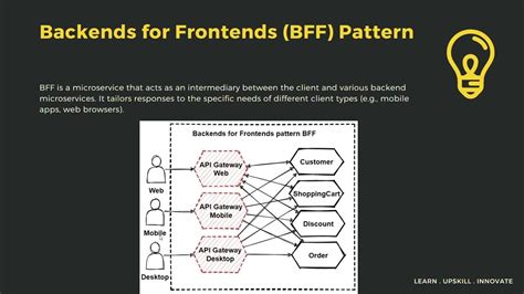 backends for frontends bff pattern youtube