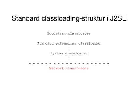 Ppt Understanding Classloading In Java Url Types Powerpoint