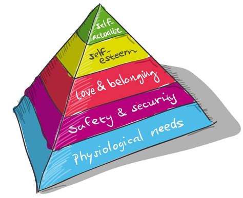 Maslows Hierarchy Of Needs