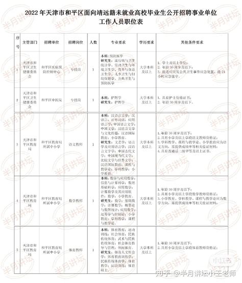 和平区面向靖远籍未就业高校毕业生公开招聘事业单位工作人员公告 知乎